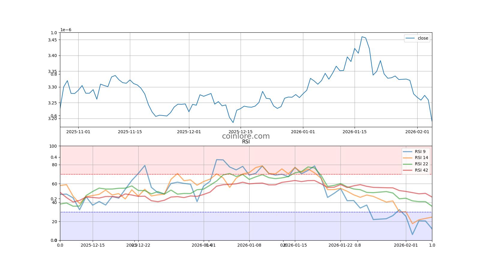 Swinca RSI indicator