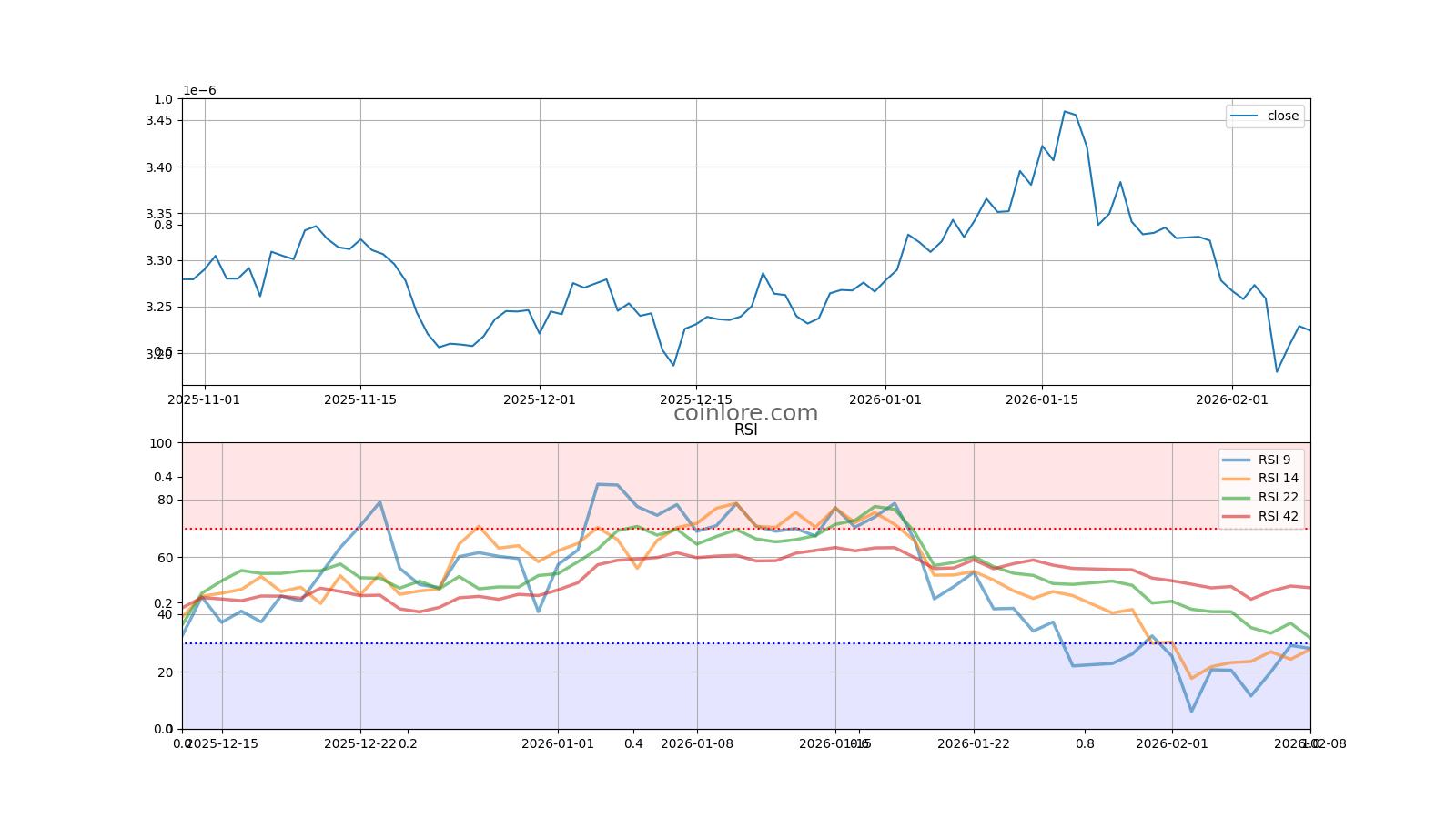 Swinca RSI indicator