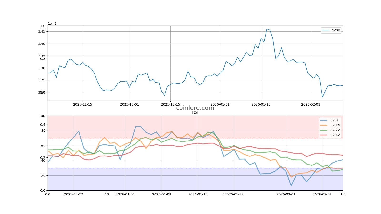 Swinca RSI indicator