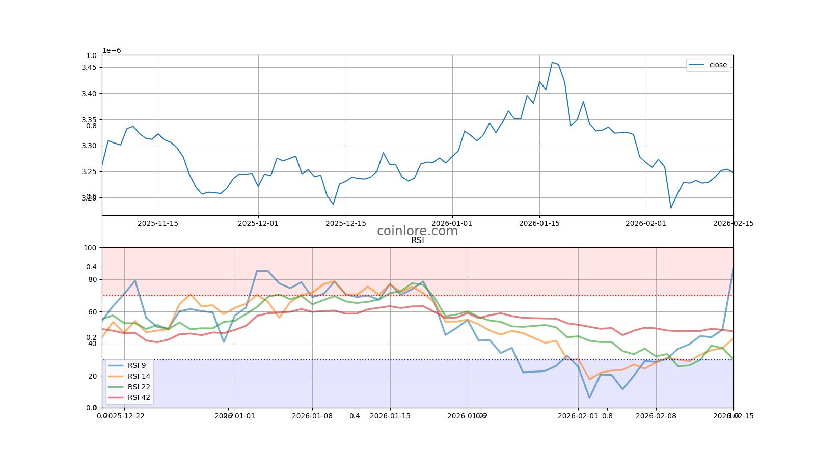 Swinca RSI indicator