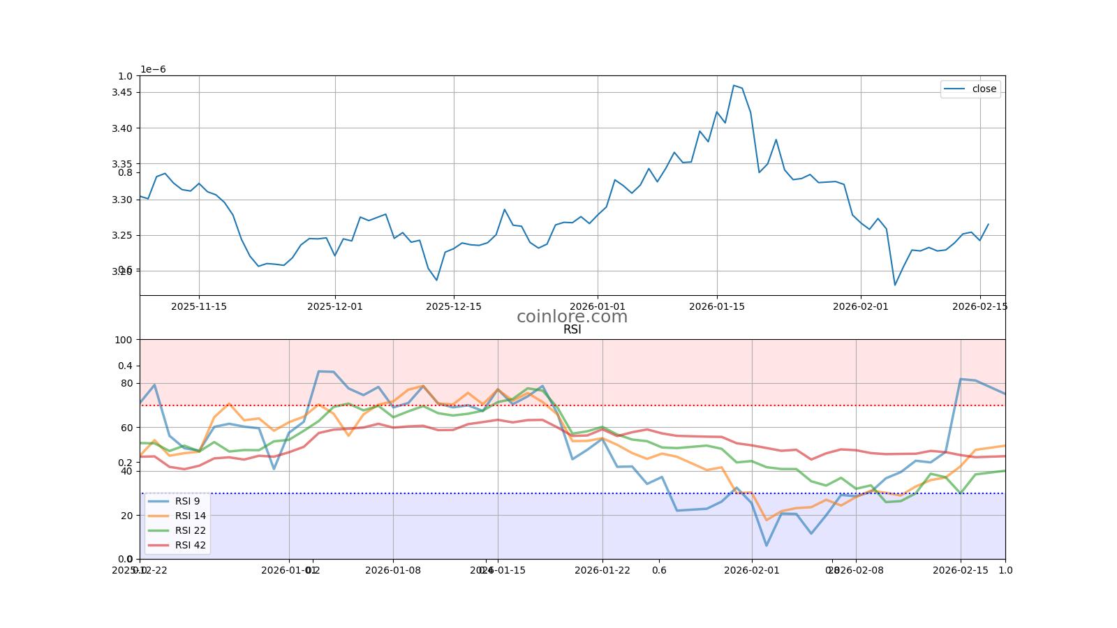 Swinca RSI indicator