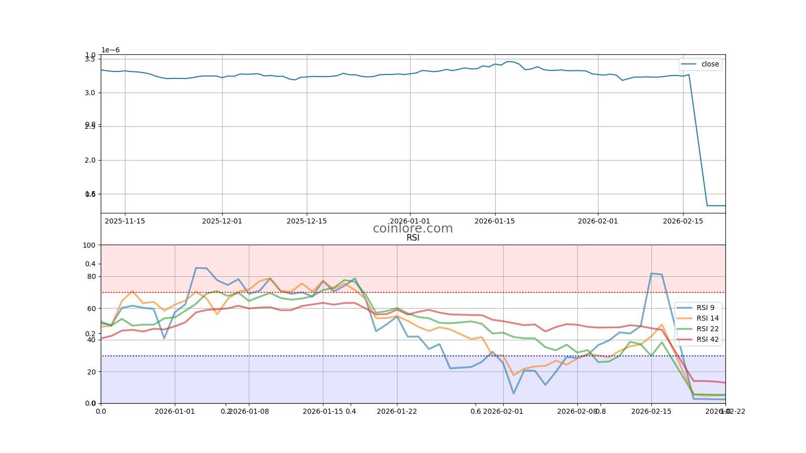 Swinca RSI indicator