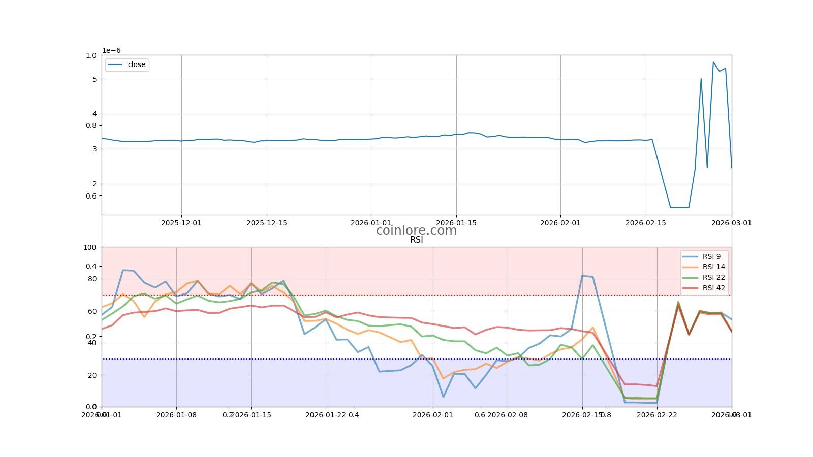 Swinca RSI indicator