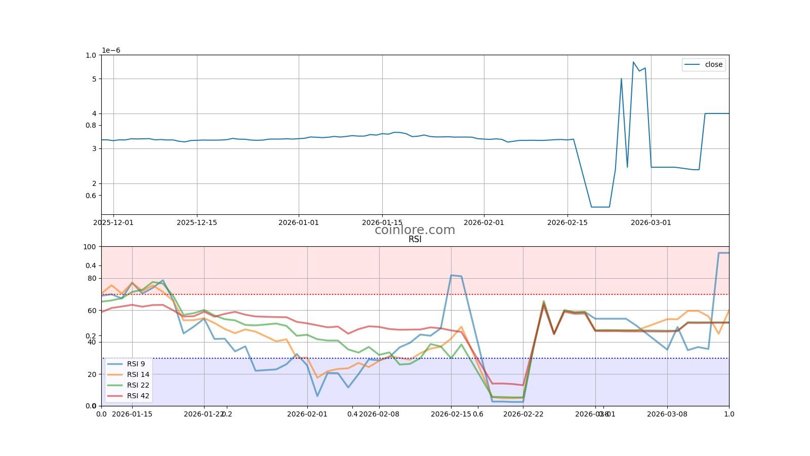 Swinca RSI indicator