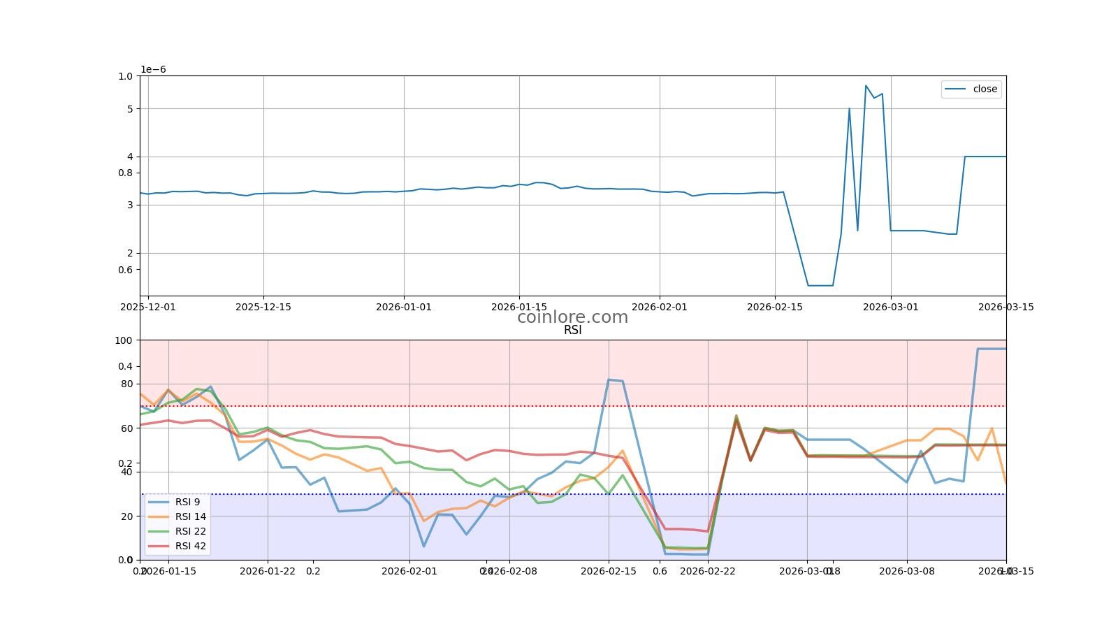 Swinca RSI indicator