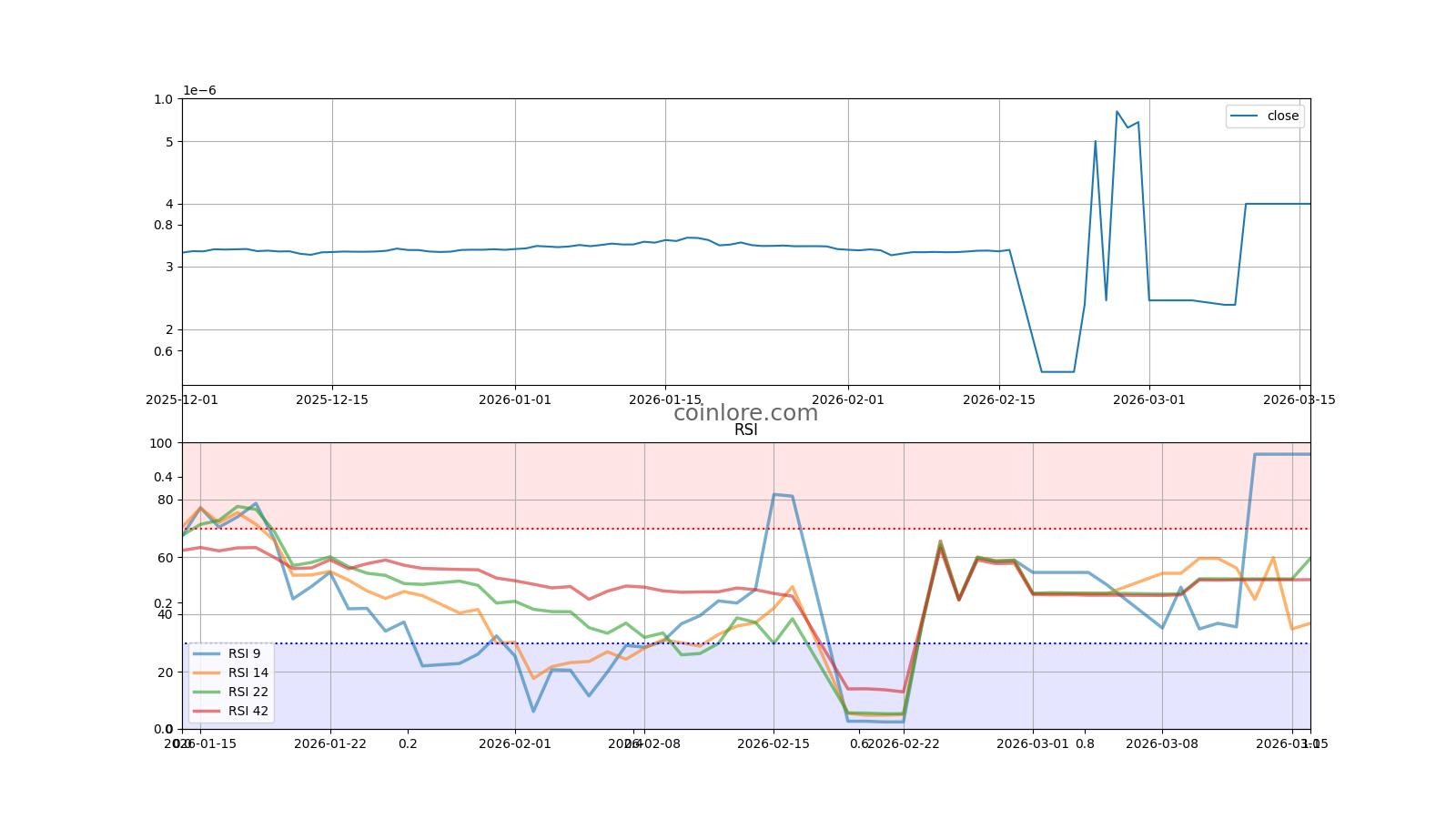 Swinca RSI indicator