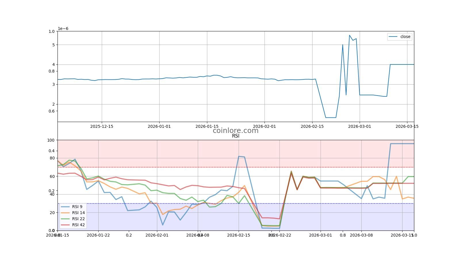 Swinca RSI indicator