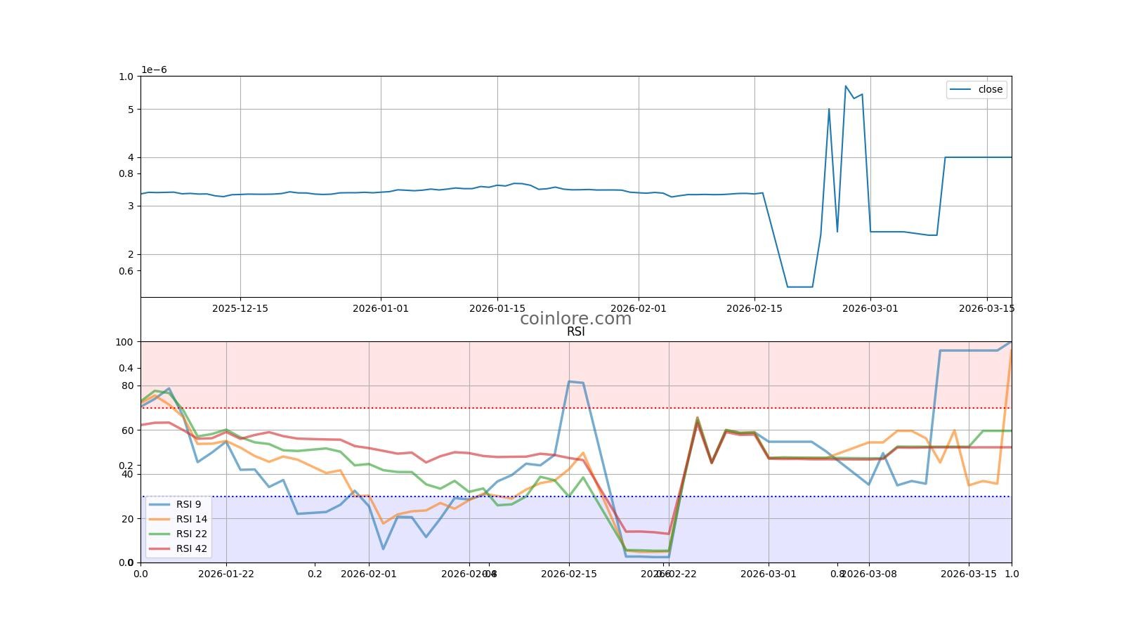 Swinca RSI indicator