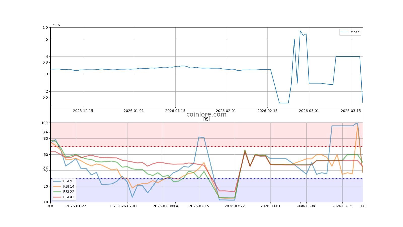 Swinca RSI indicator