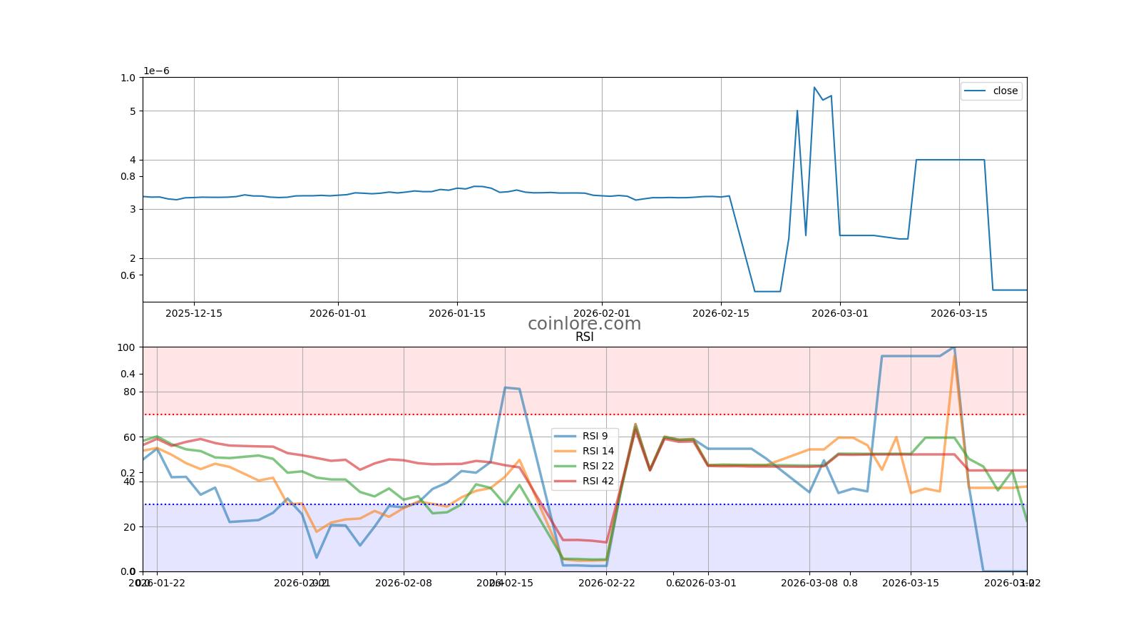 Swinca RSI indicator