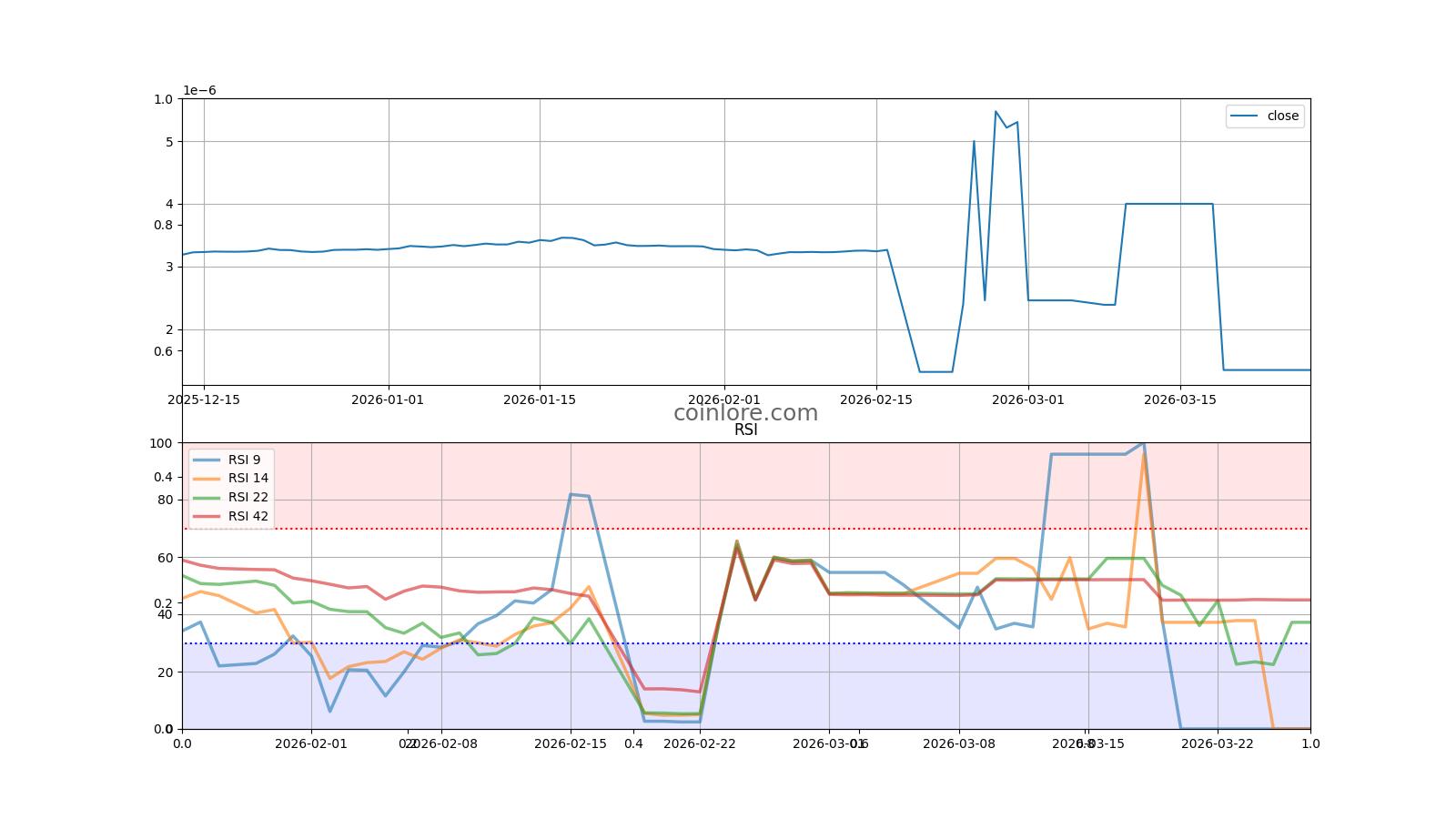 Swinca RSI indicator