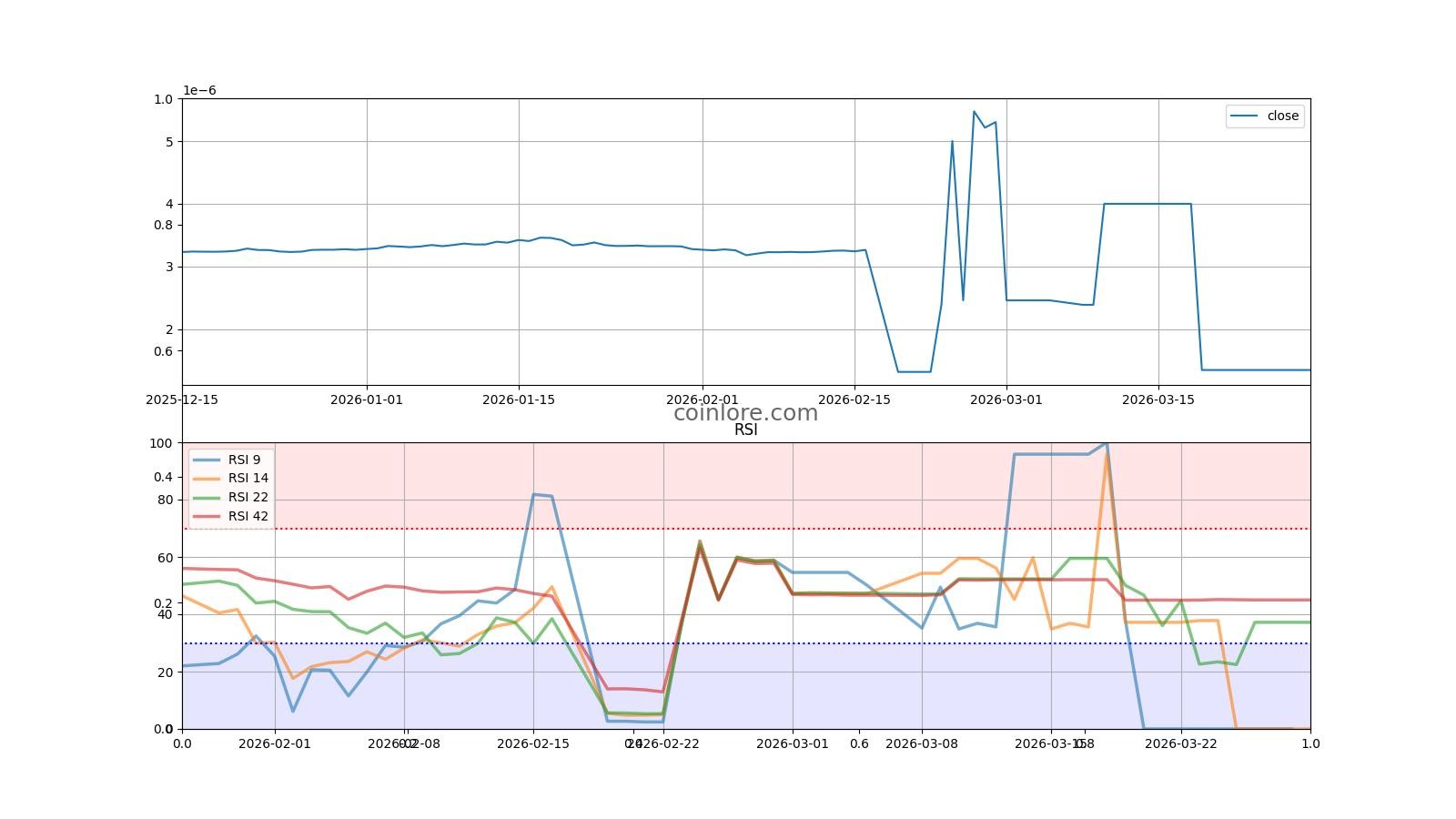 Swinca RSI indicator