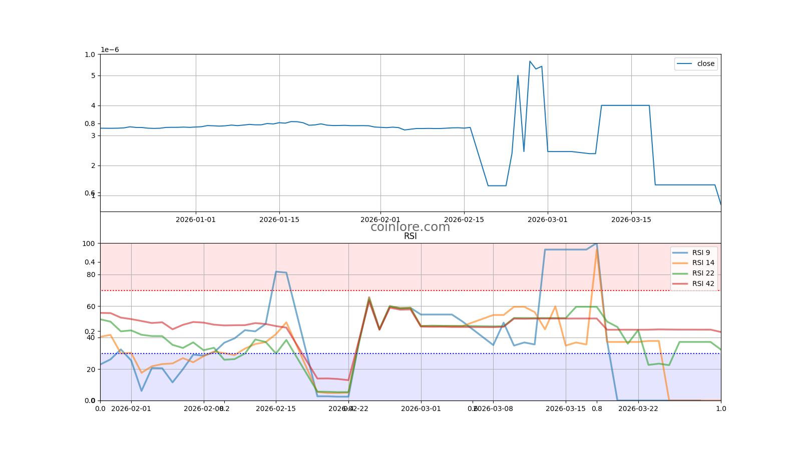 Swinca RSI indicator