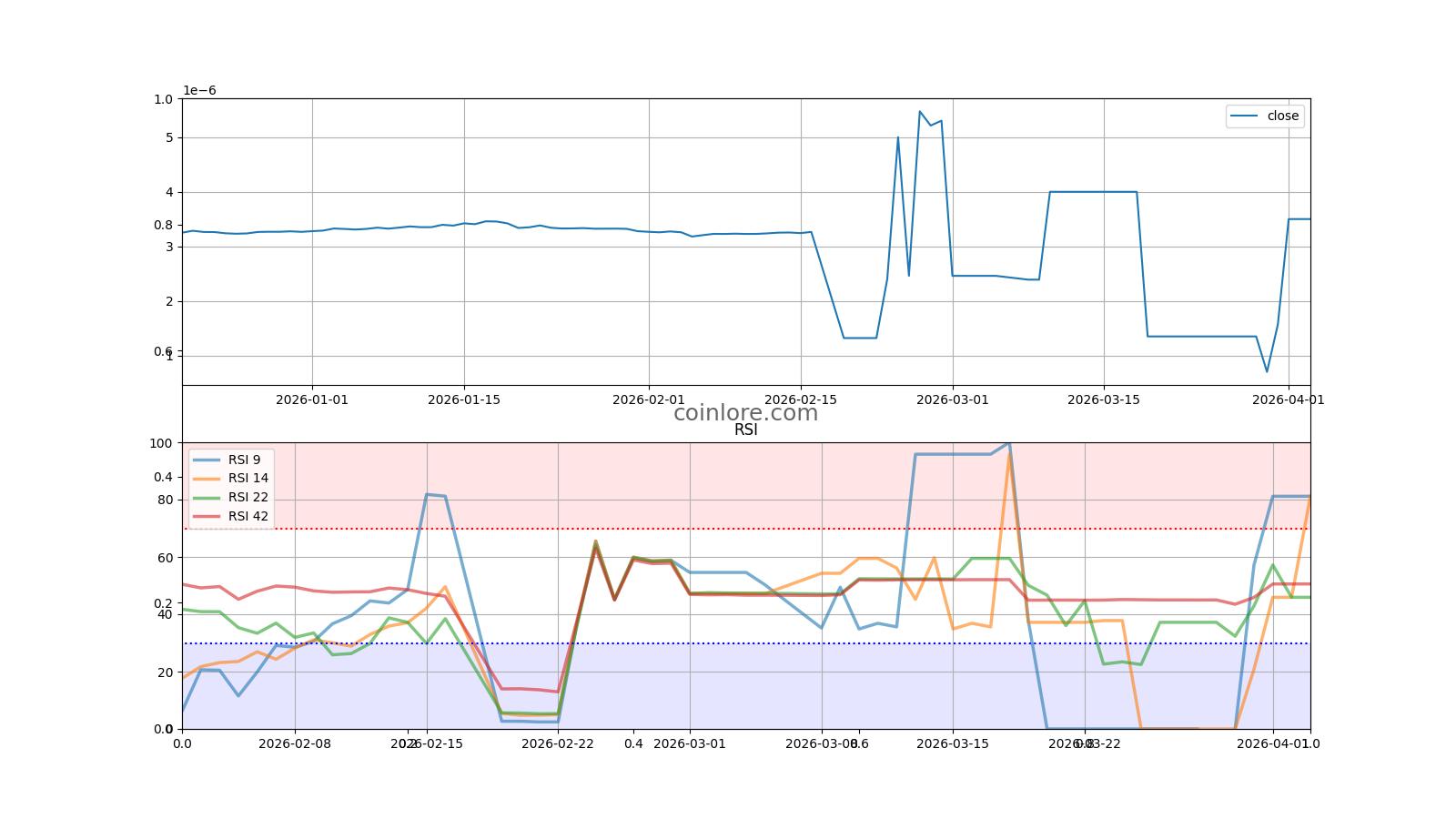 Swinca RSI indicator