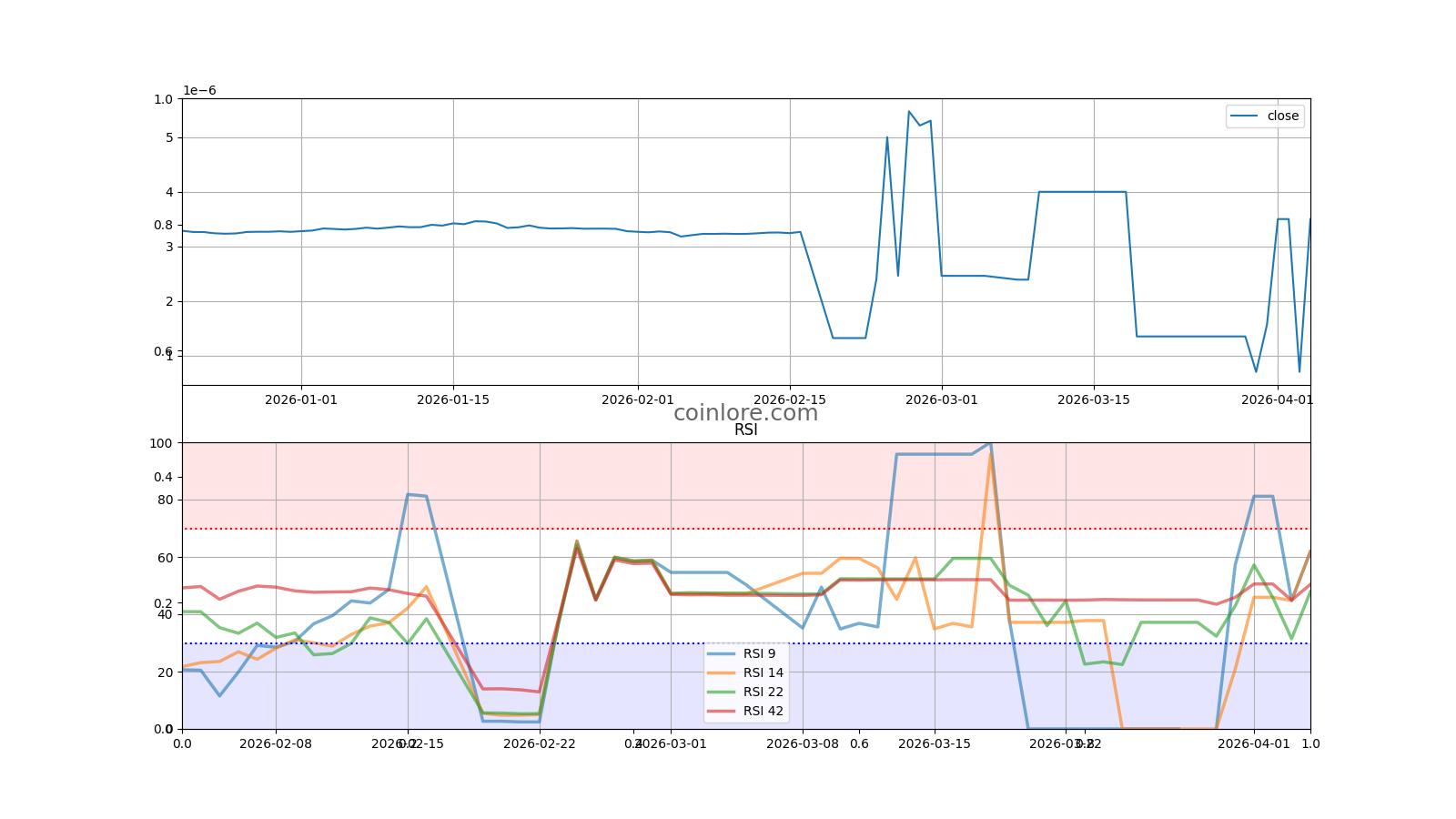 Swinca RSI indicator
