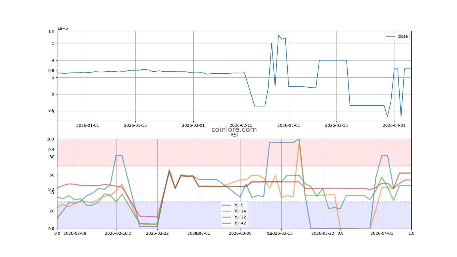 Swinca RSI indicator