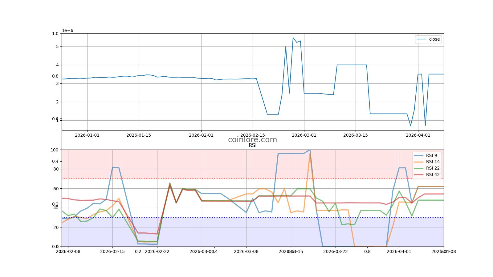 Swinca RSI indicator