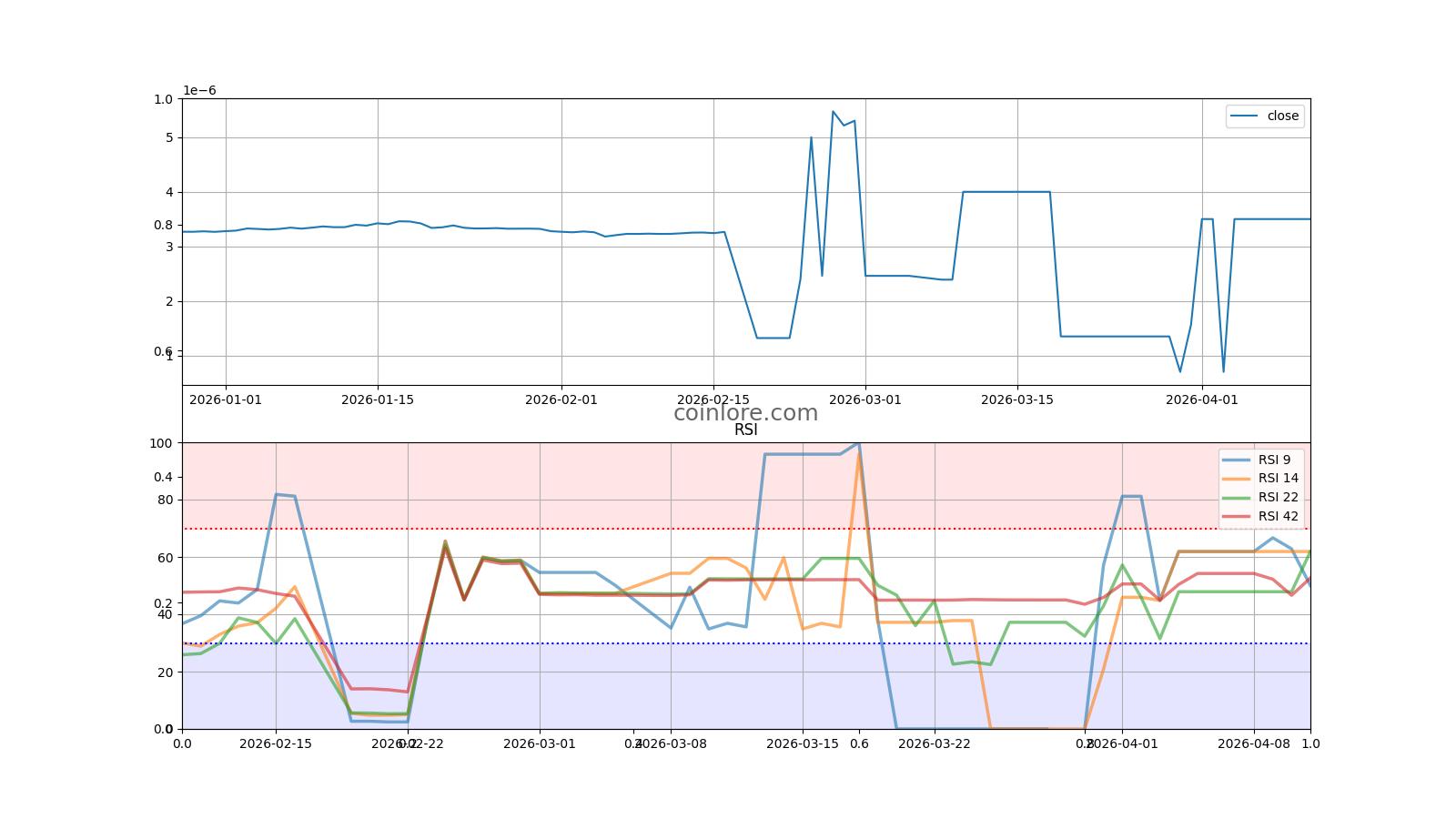 Swinca RSI indicator