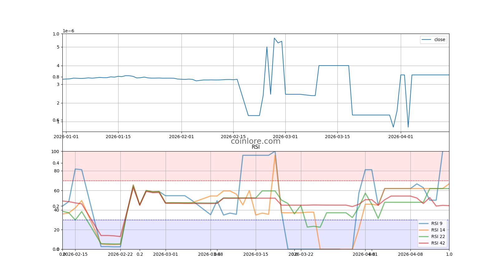 Swinca RSI indicator