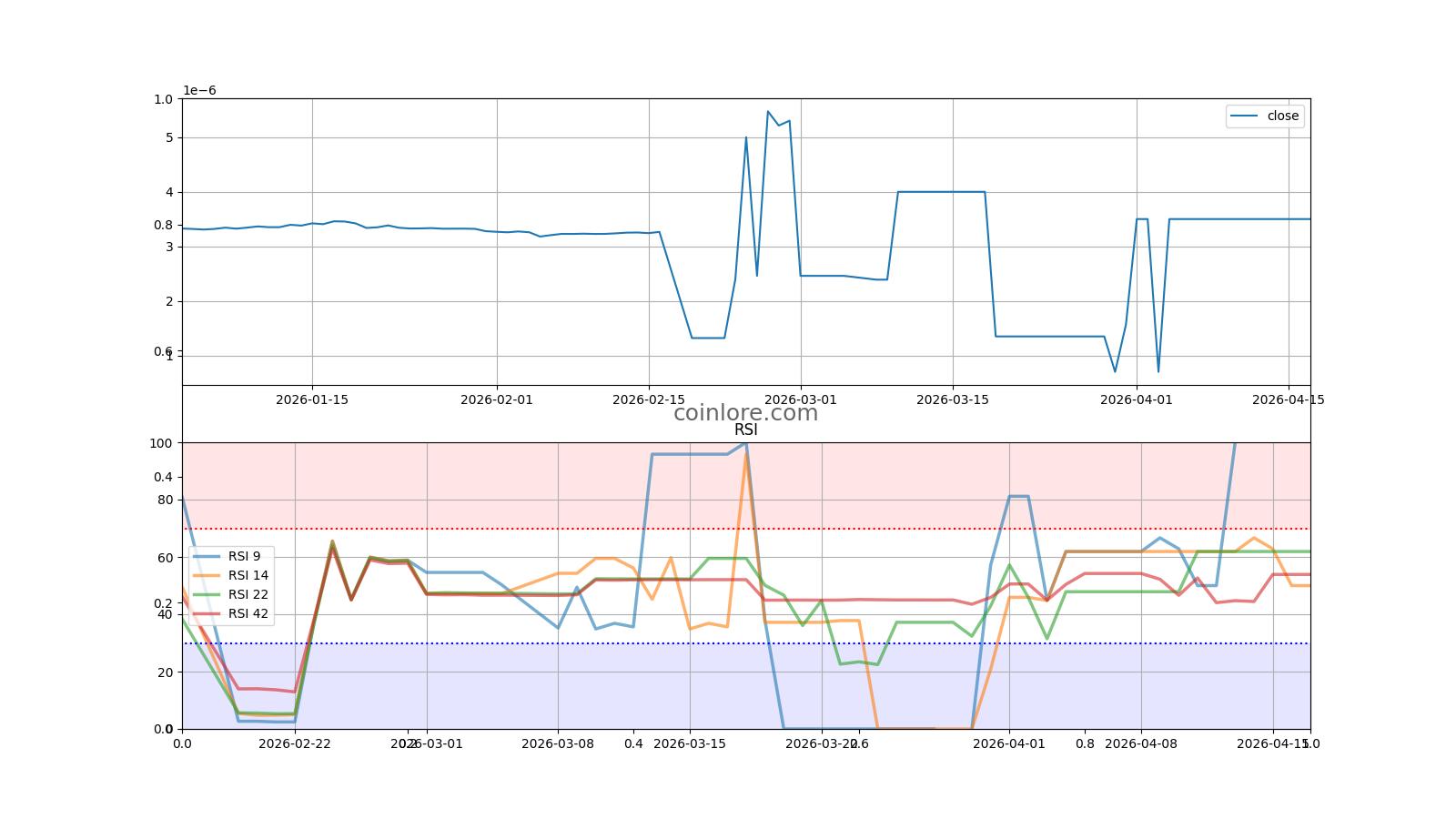 Swinca RSI indicator
