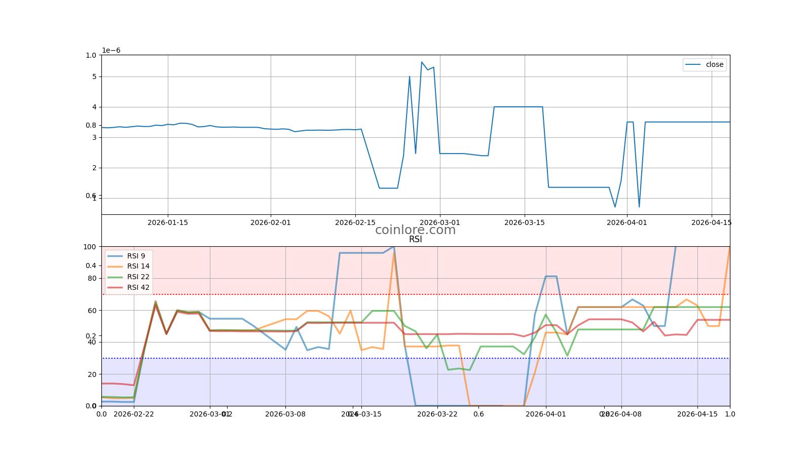 Swinca RSI indicator