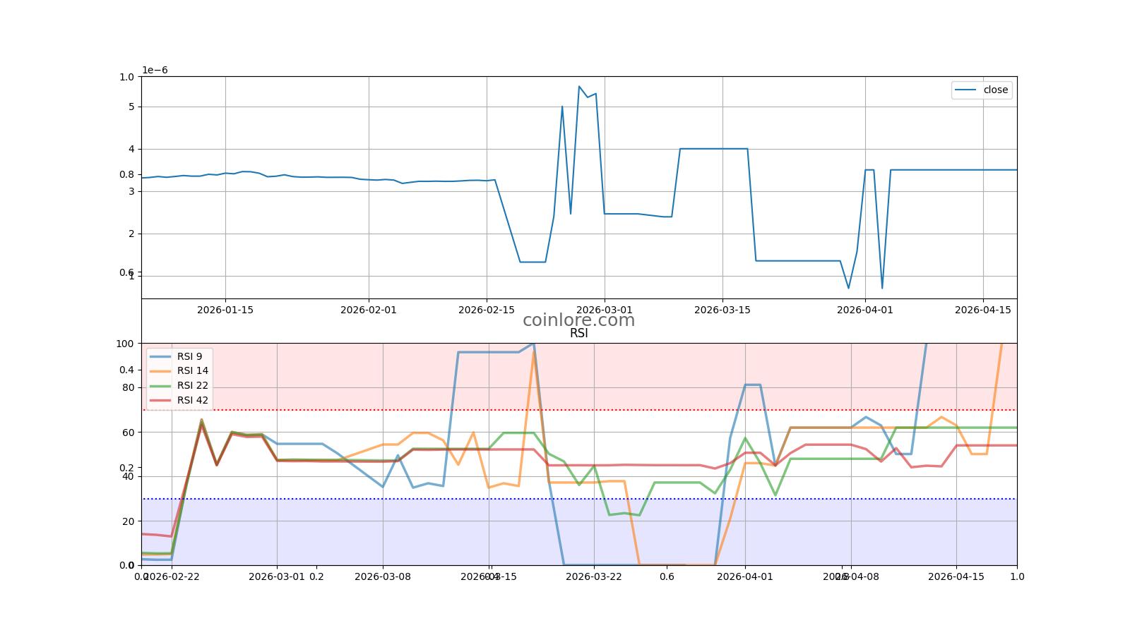 Swinca RSI indicator