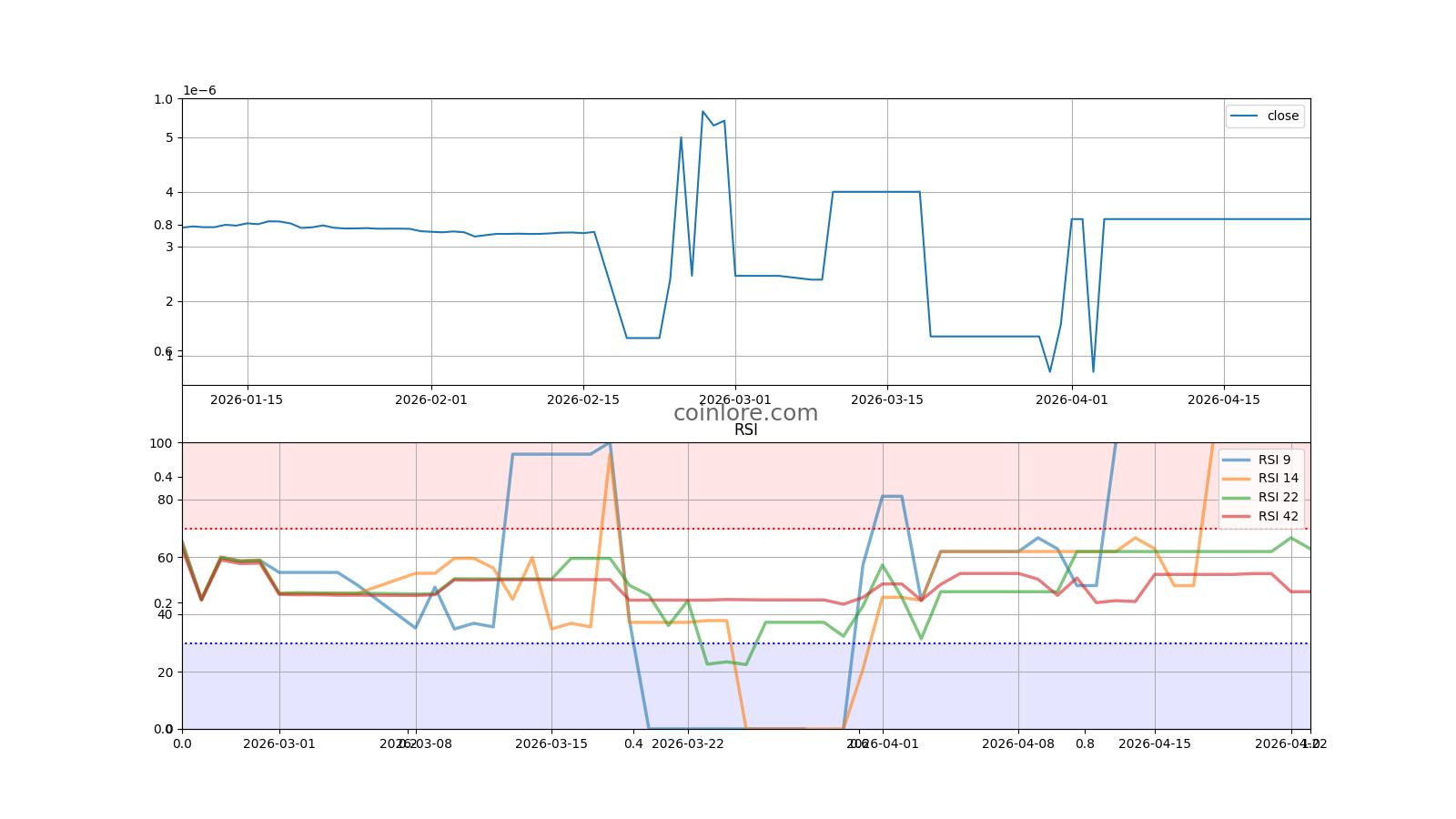 Swinca RSI indicator