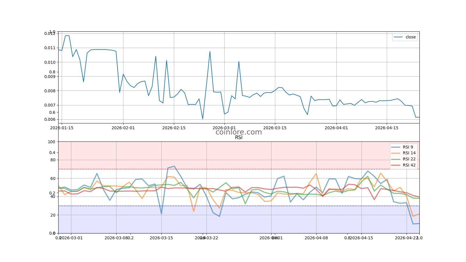 Swing RSI indicator