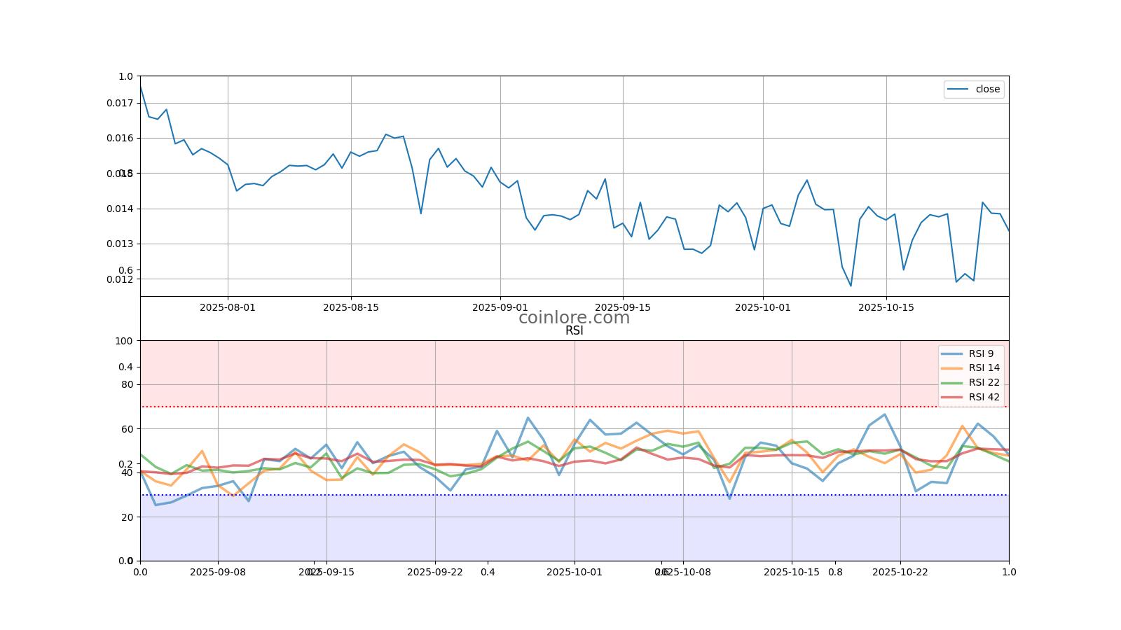 Swing RSI indicator