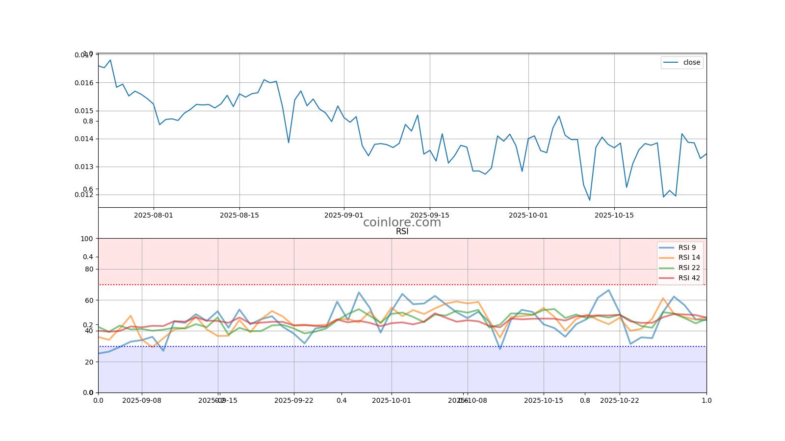 Swing RSI indicator