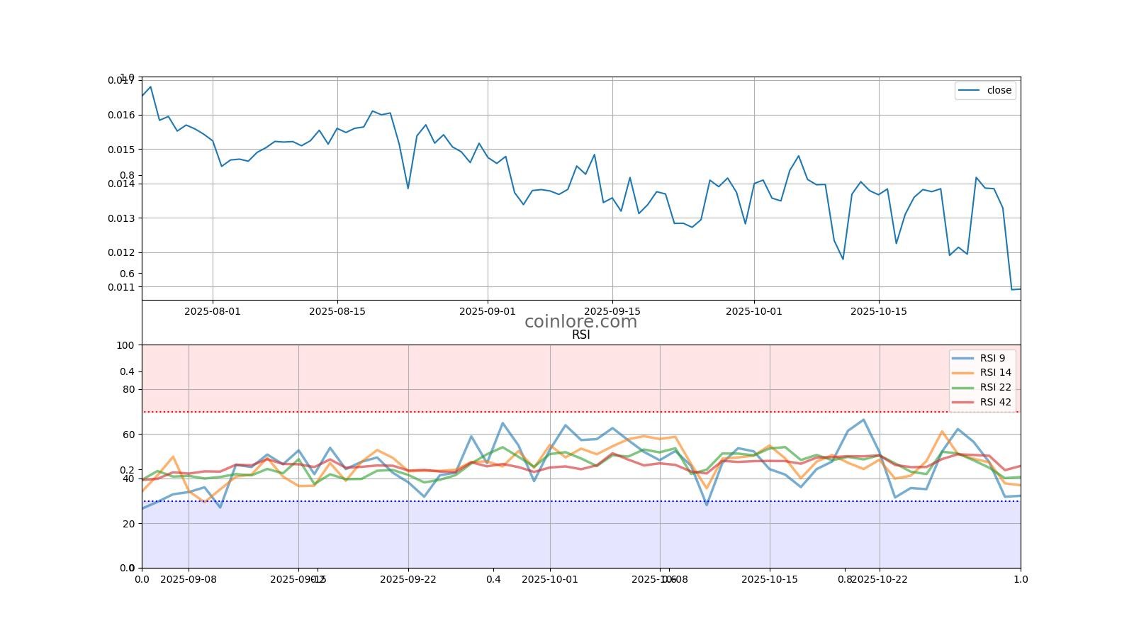 Swing RSI indicator
