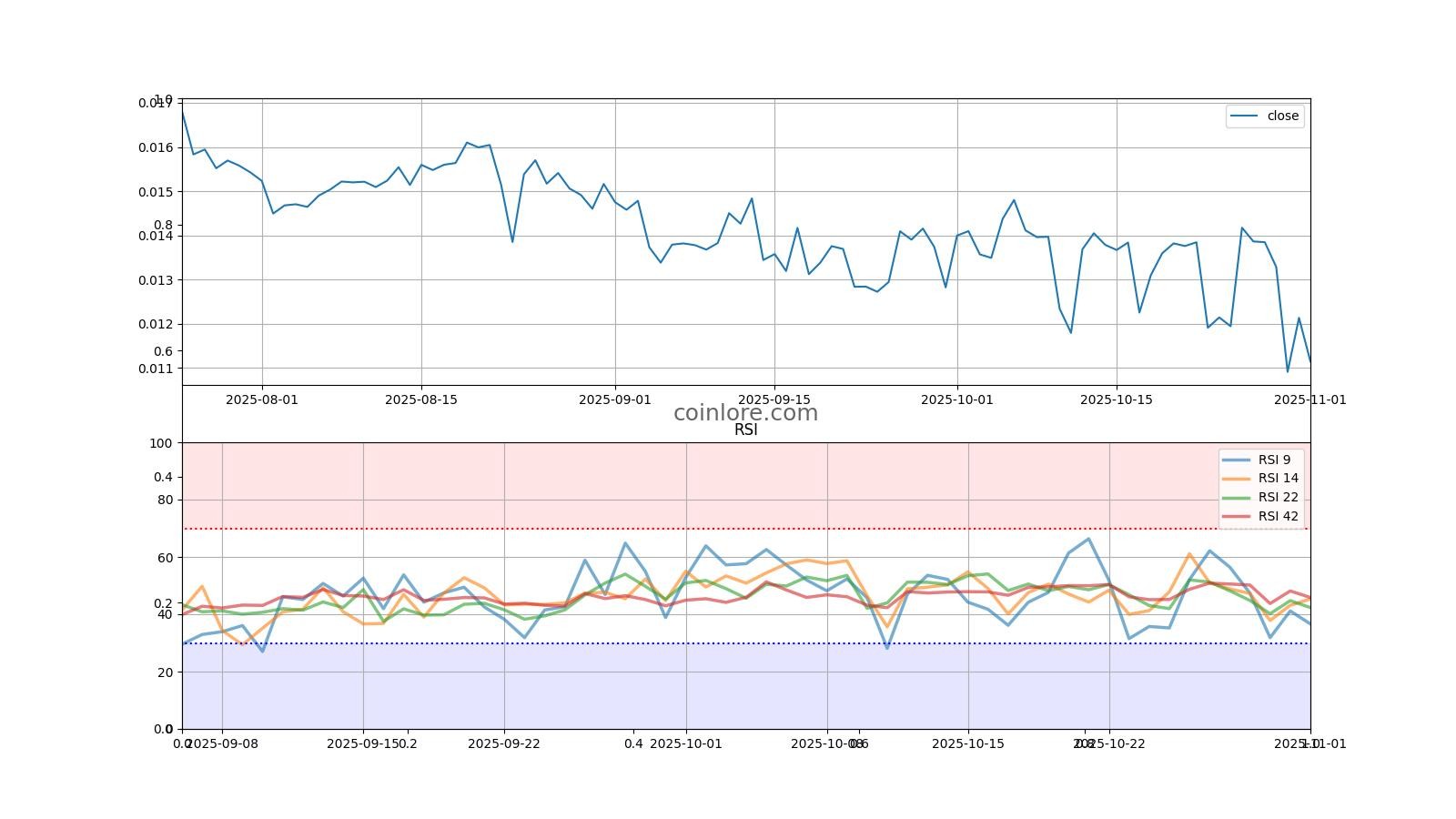 Swing RSI indicator