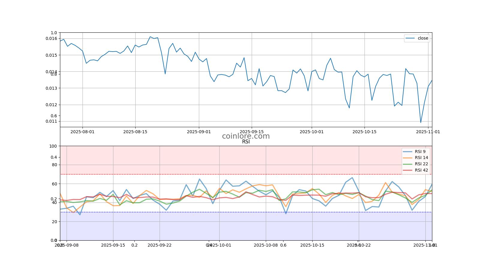 Swing RSI indicator