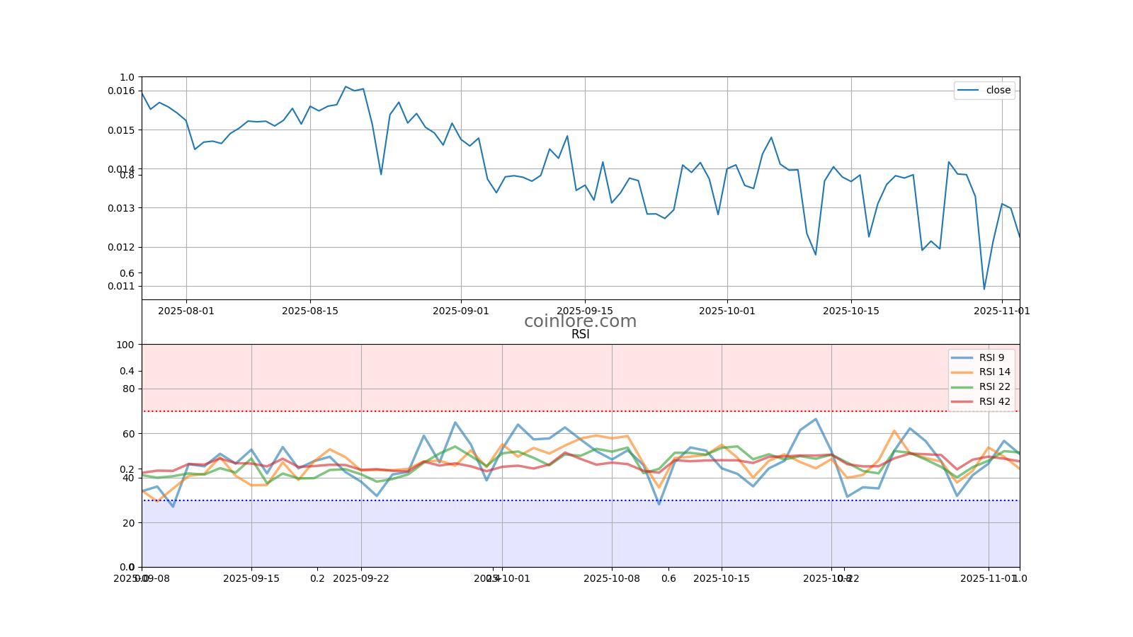 Swing RSI indicator