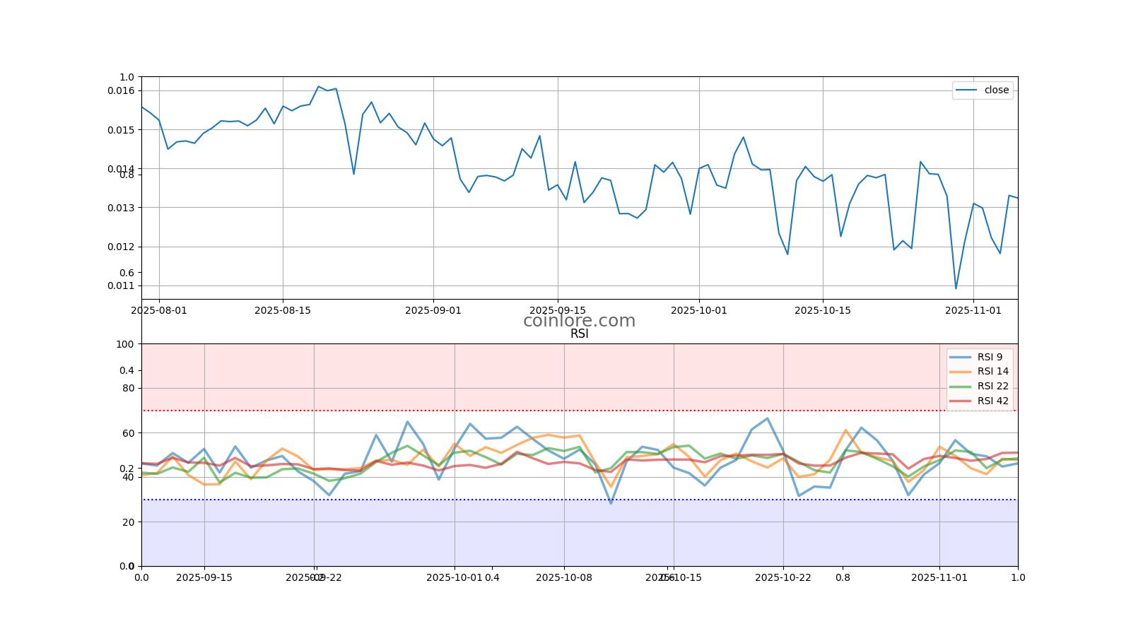 Swing RSI indicator
