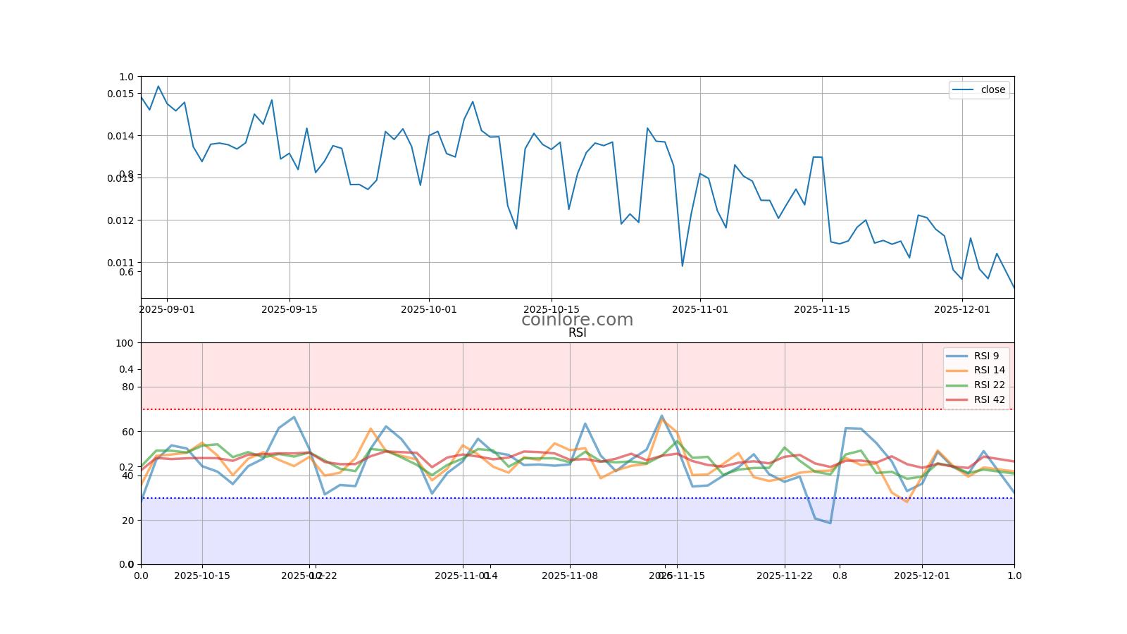Swing RSI indicator