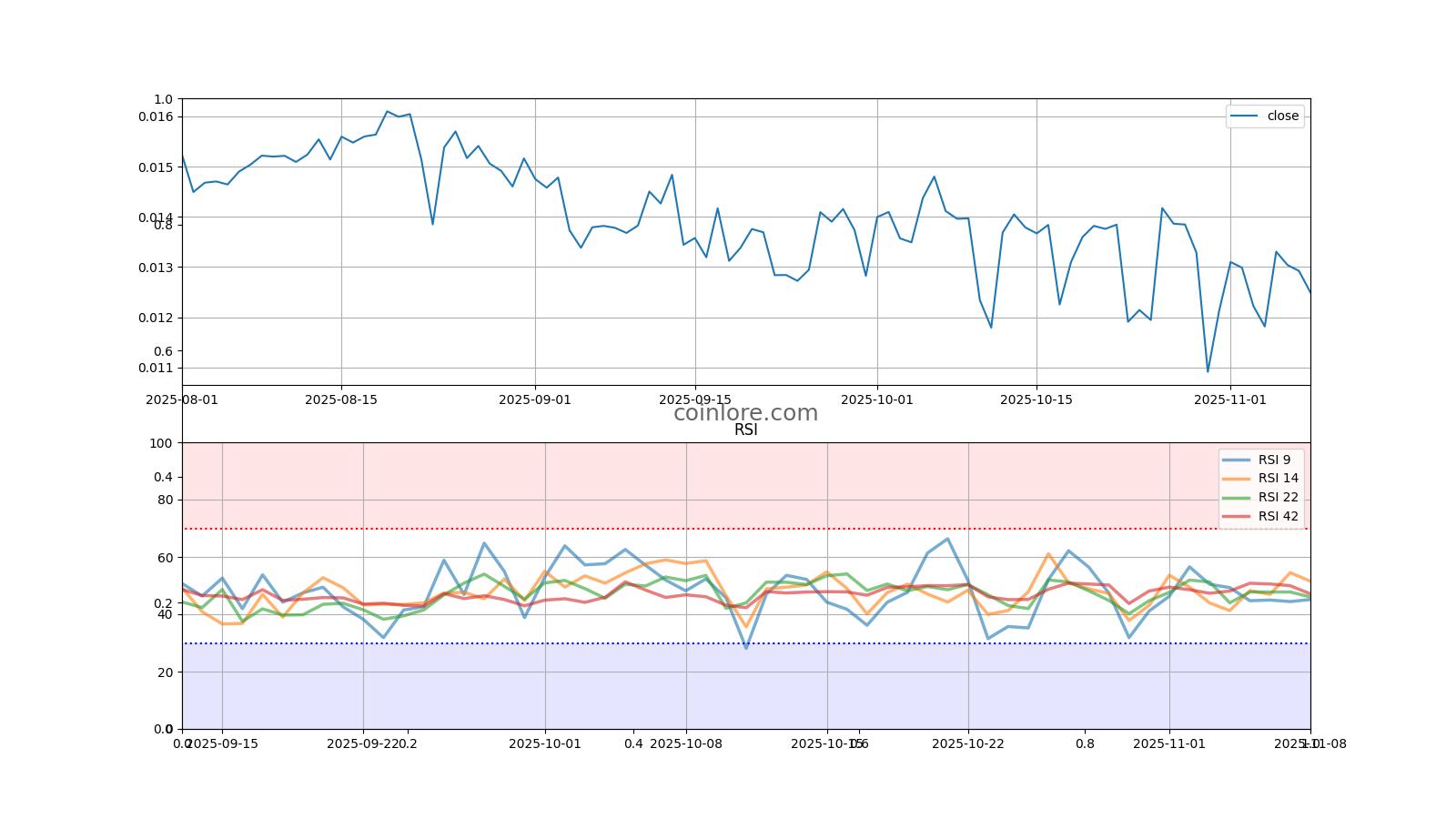 Swing RSI indicator