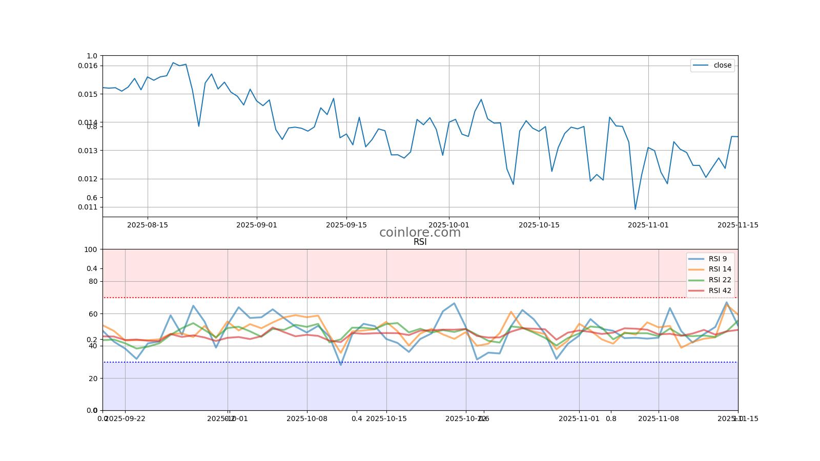 Swing RSI indicator