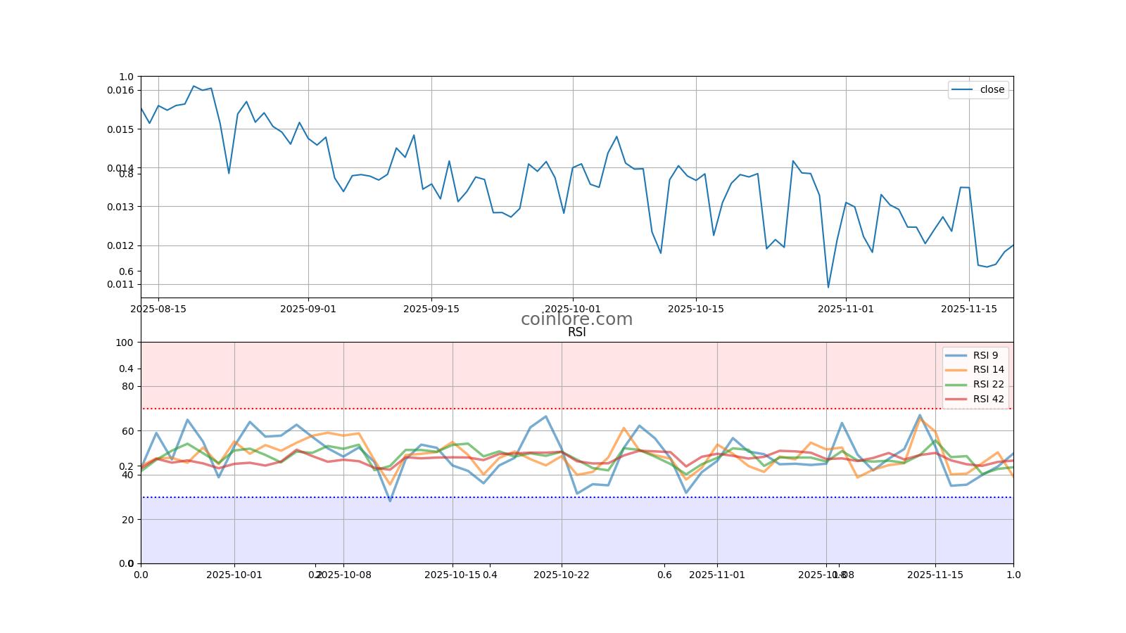 Swing RSI indicator