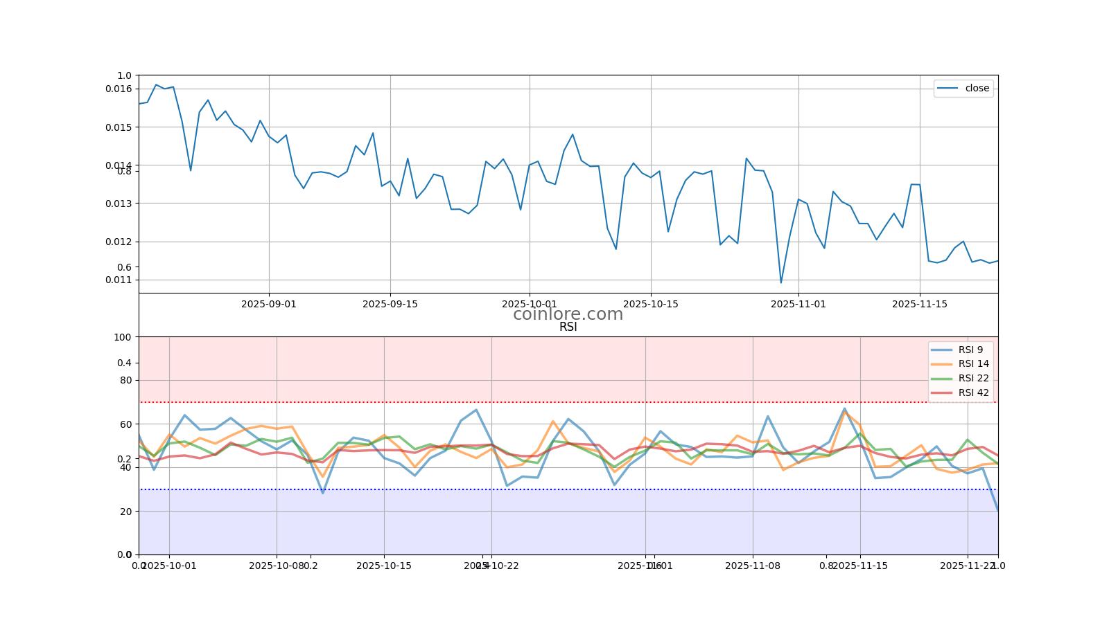 Swing RSI indicator