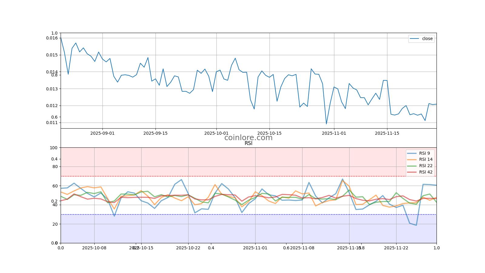 Swing RSI indicator