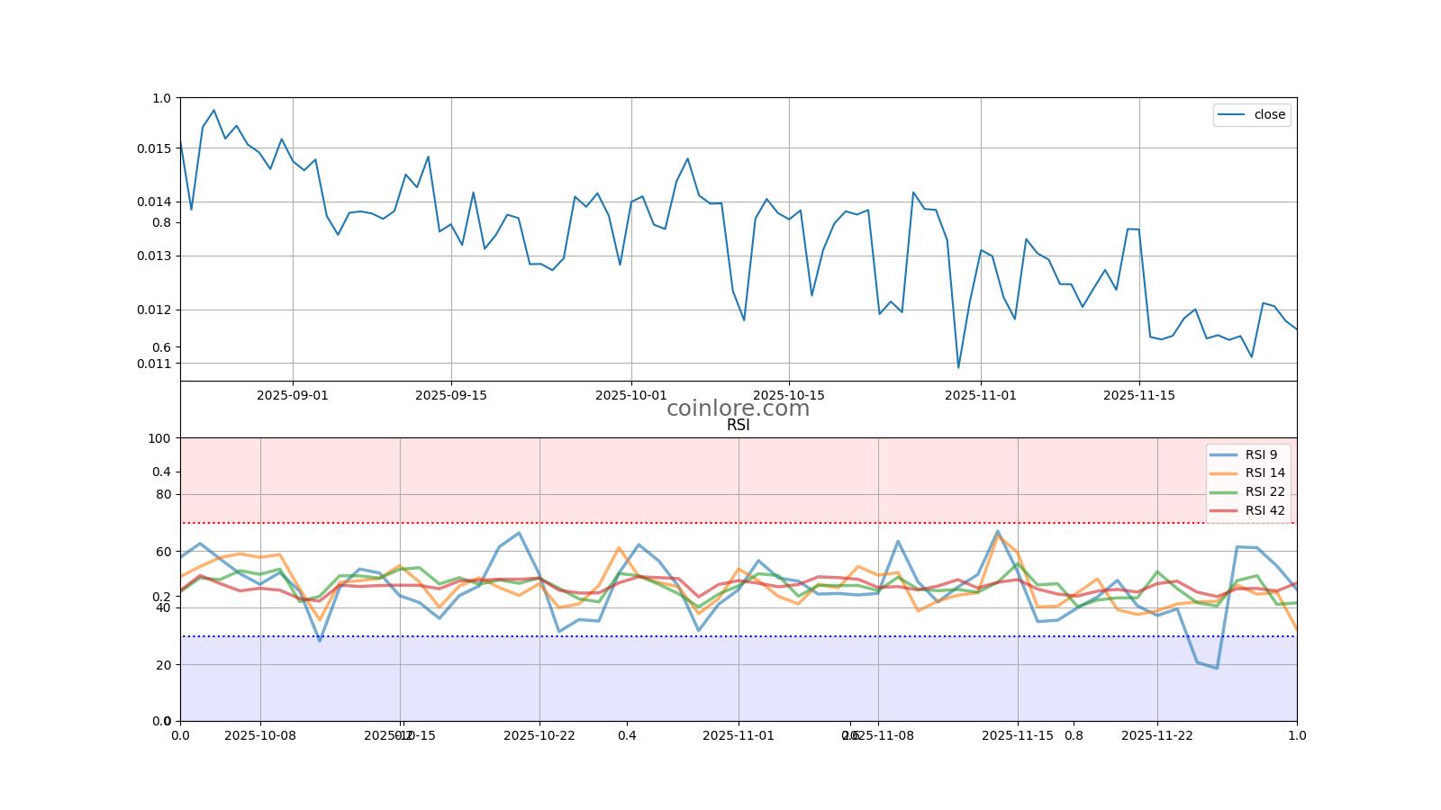 Swing RSI indicator