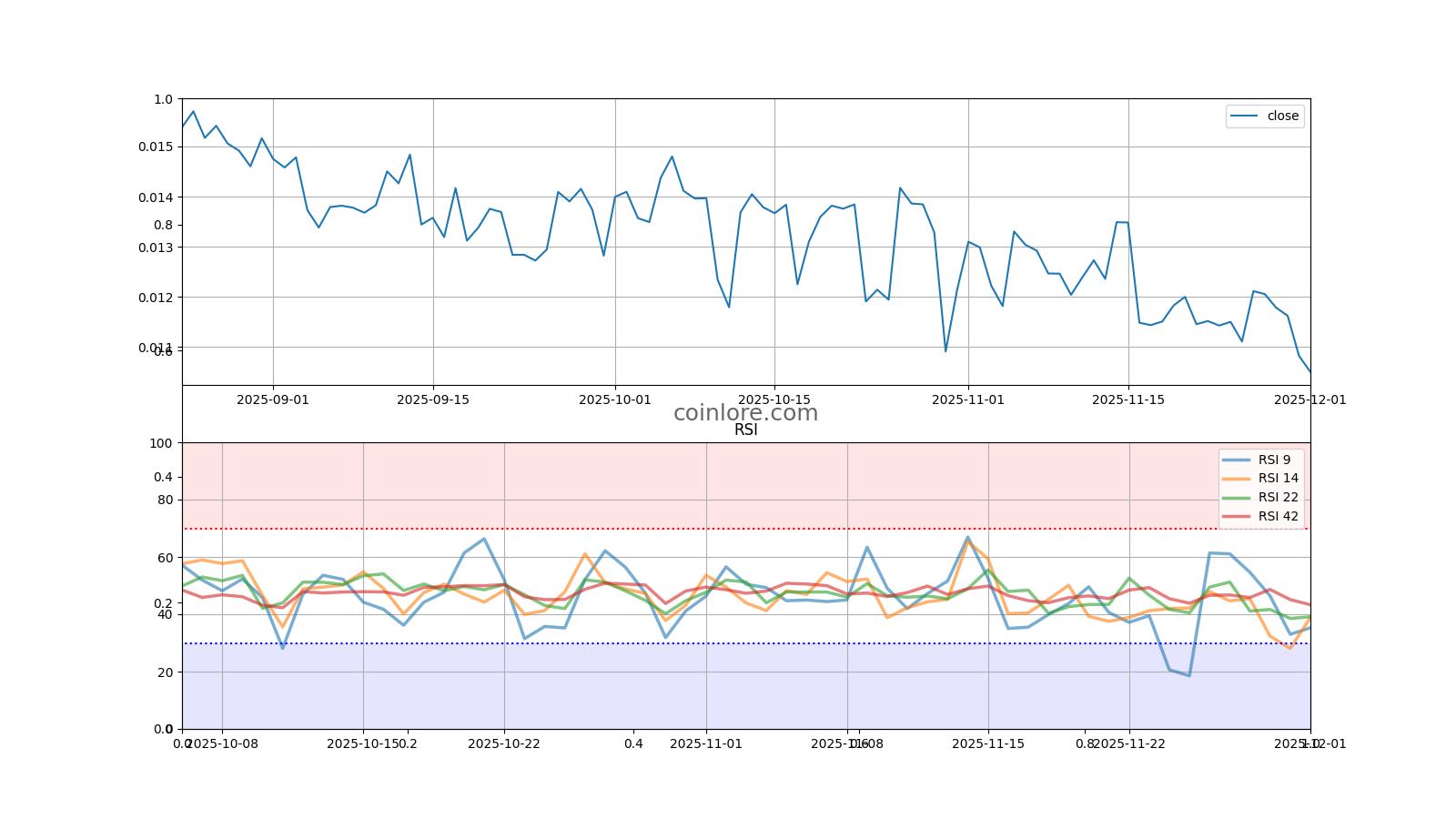 Swing RSI indicator