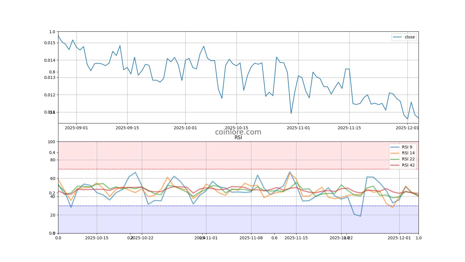 Swing RSI indicator