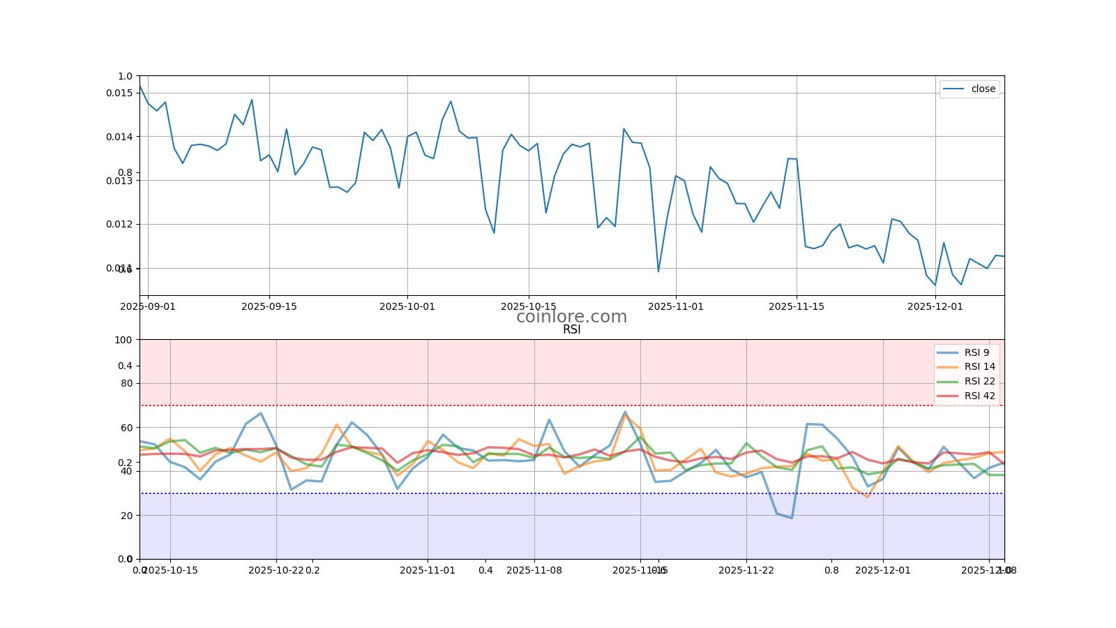 Swing RSI indicator