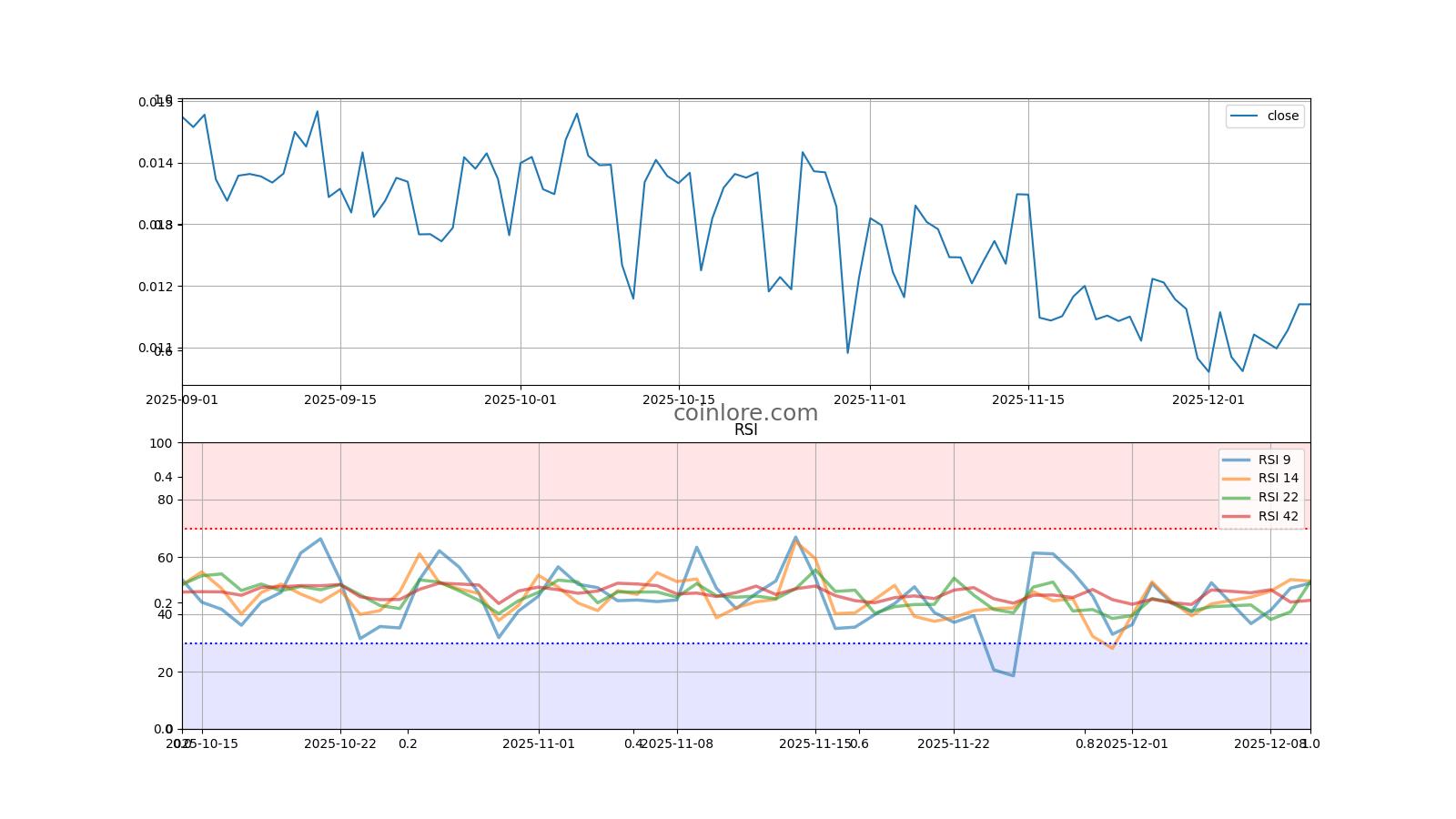 Swing RSI indicator