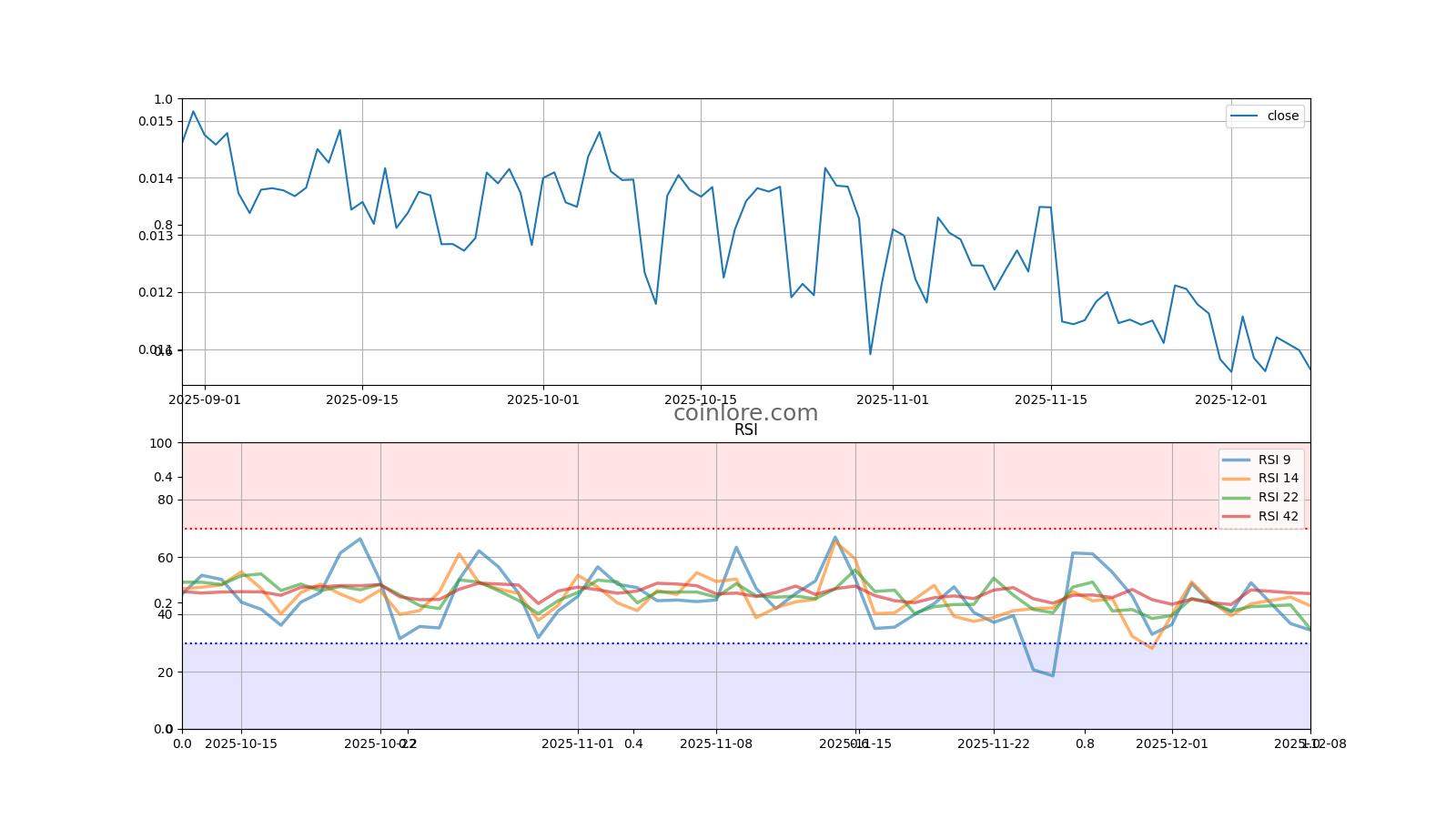 Swing RSI indicator
