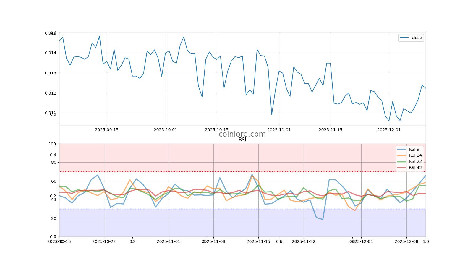 Swing RSI indicator