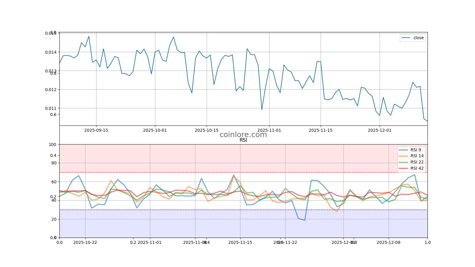 Swing RSI indicator