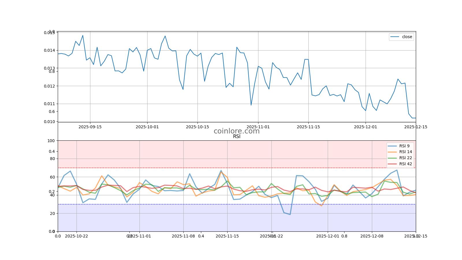 Swing RSI indicator